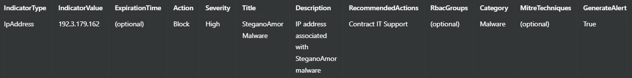 Make Cybersecurity Easier with Bulk IoC Importing into Microsoft Defender for Endpoints