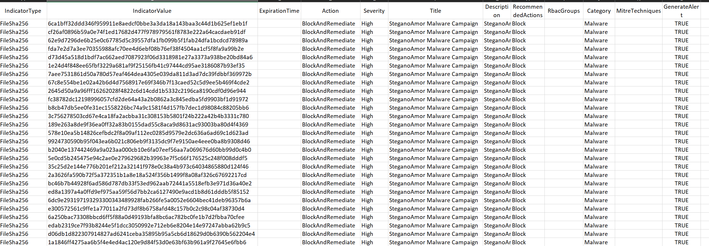 Make Cybersecurity Easier with Bulk IoC Importing into Microsoft ...
